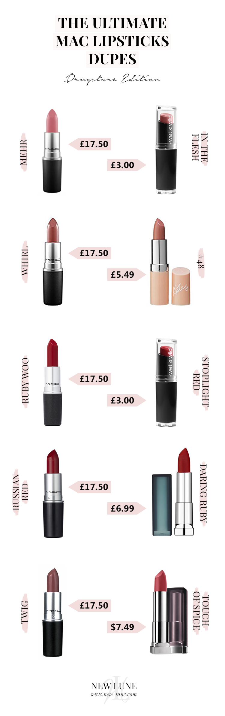 The Ultimate MAC Lipsticks Dupes – New Lune
